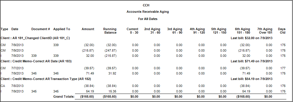 Accounts Receivable Aging